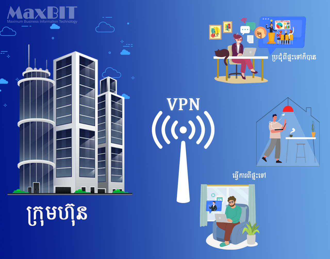 ក្នុងការធ្វើការងារពីផ្ទះទៅក្រុមហ៊ុន បានយ៉ាងងាយស្រួល | MaxBIT